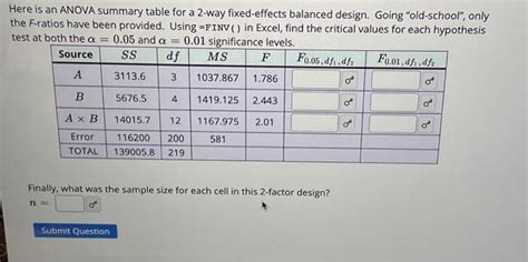 here is an anova summary table for a 2 way
