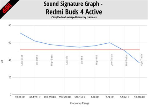 Redmi Buds Active Review A Pleasant Surprise