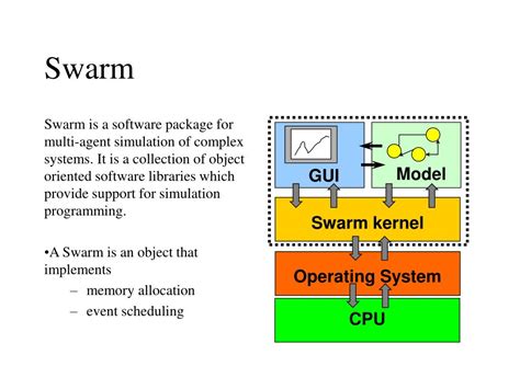 Ppt Swarm Computing And Routing Algorithms Powerpoint Presentation Id