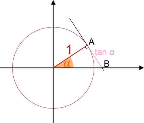 Unit Circle Calculator Find Sin Cos Tan
