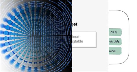 List Gcp Cloud Storage Curated By Amandeep Saluja Medium