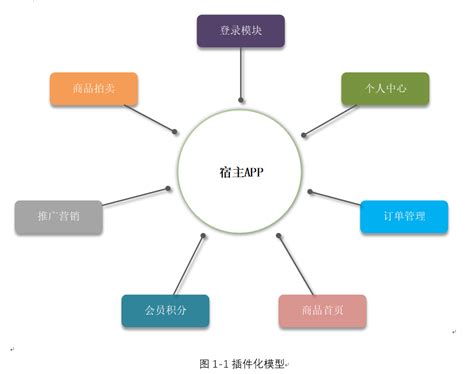 Android插件化方案实践app 插件化方案 Csdn博客