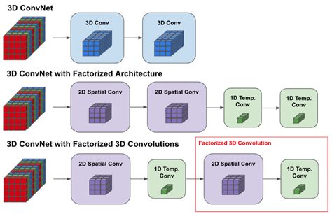 Deep Learning On Video Part Three Diving Deeper Into 3d Cnns
