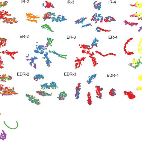Visualization Of Clustering Results With Different Enhanced Layers Download Scientific Diagram