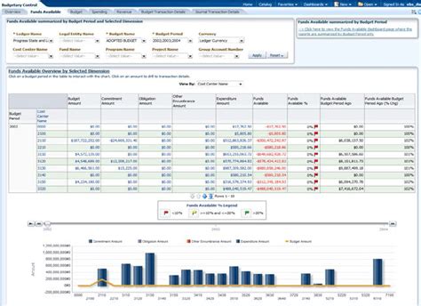 Oracle Bi Apps 111171 And Why Fusion Is More Than Just Applications