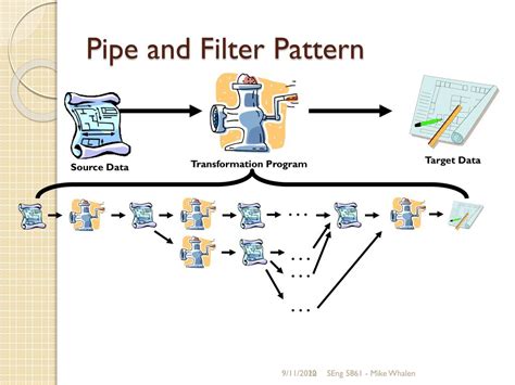 What Is Pipe And Filter Pattern At Stephen Talley Blog