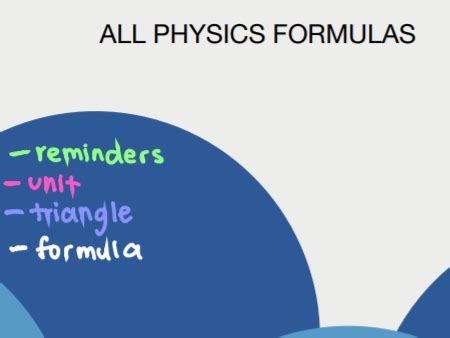 Physics FULL Formula Sheet Teaching Resources