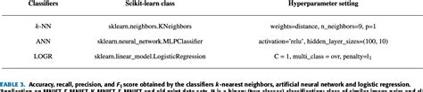 Table 2 From Modeling A Local Dissimilarity Map With Weibull Distributionapplication To 2 Class