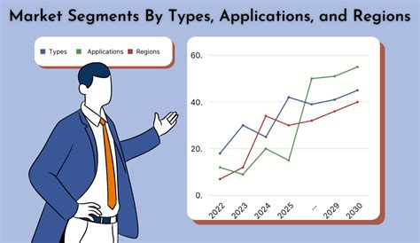 Us Solid Flow Rate Valve Market 2023 Value Chain Segmentation By