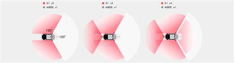 E1 Robosense速腾聚创 让世界更安全，让生活更智能