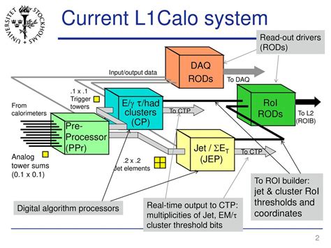 atlas calorimeter and topological trigger upgrades for phase 1 ppt