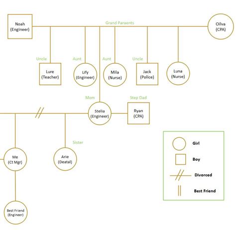 Free Online Genogram Maker With Free Template Free Online Genogram Maker With Free Template