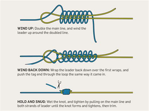 Nailless Nail Knot