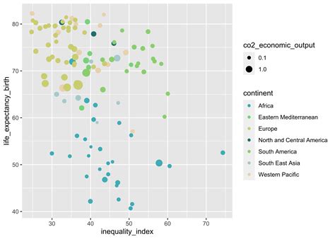 Introducción A R Para Salud Pública 5 Visualización De Datos Con Ggplot2