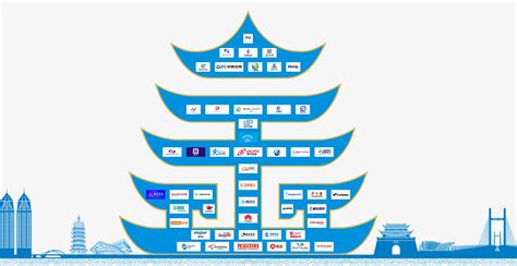 信创生态 信创服务业务平台