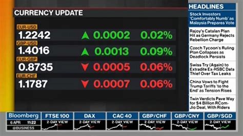 Bloomberg 2017 Present TVARK