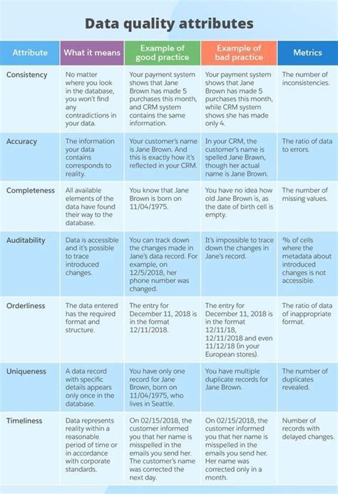 The Ravit Show On Linkedin Sql Ai Artificialintelligence Data