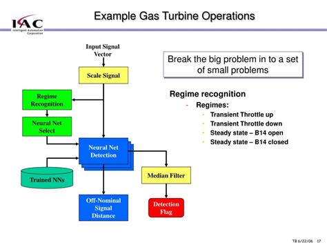 Ppt Anomaly Detection For Prognostic And Health Management System Development Powerpoint