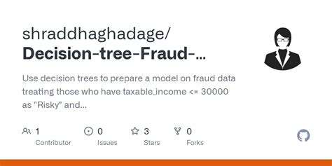Decision Tree Fraud Check Assignment 14 Desicion Tree Fraud Check