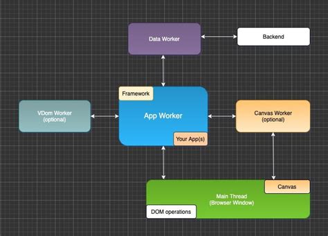 safari webkit just released support for js modules inside the worker