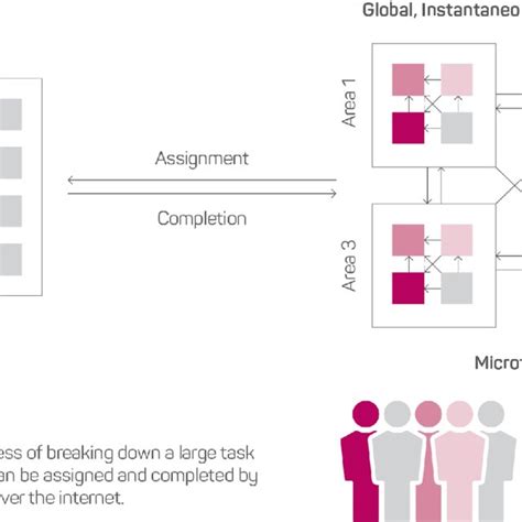 Framing Microtasking Routine In A Virtual Space Download Scientific Diagram