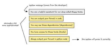 Agentic Ai Comparing New Open Source Frameworks Ida Silfverskiöld