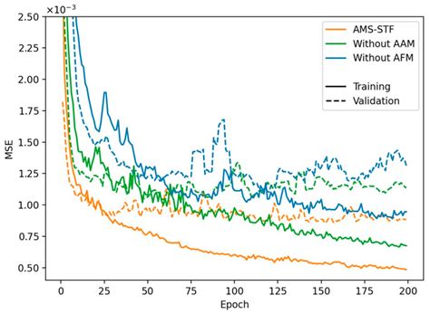 An Adaptive Multiscale Generative Adversarial Network For The Spatiotemporal Fusion Of Landsat