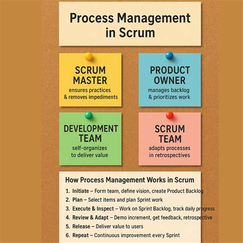 Scrum Agile Scrummaster Projectmanagement Continuousimprovement Retrospective