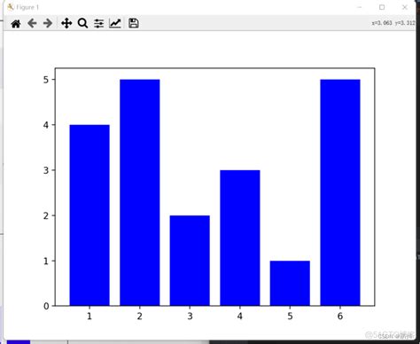 Python改变画布 Python Matplotlib 设置画布大小mob64ca1406d617的技术博客51cto博客