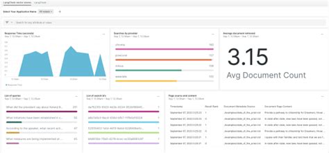Sklearn Vector Store New Relic