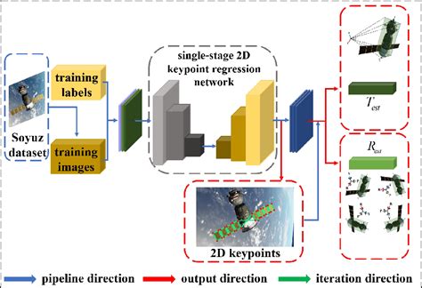 Figure 8 From Spacecraft Homography Pose Estimation With Single Stage
