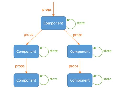 Reactjs Un Enfoque Diferente Koalite