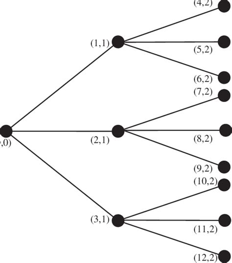 Simple Event Tree Example Download Scientific Diagram