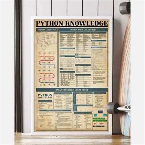 Python Knowledge Python Evolution Python Basic Cheat Sheet Lifegifts