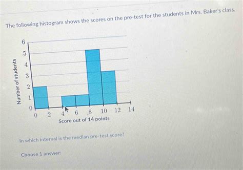 the following histogram shows the scores on the pre test for the
