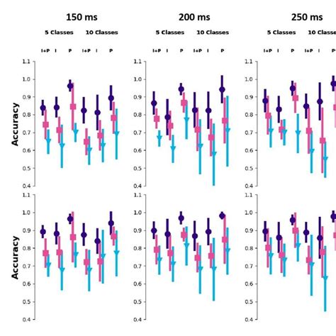 A Comparison Of Edge Detection By Sobel Canny And Snn Canny Edge