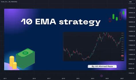 10 Ema Strategy Best Trend Following Strategy For Nasdaqtsla By