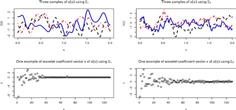 figure 1 from functional wavelet regression for linear function on