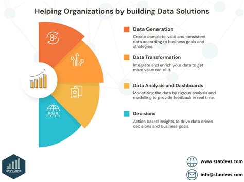 Stat Devs On Linkedin Dataanalysis Businessdecisions Kpiperformance