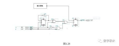 Verilog编程规范华为【华为】同步电路设计技术及规则(二) Csdn博客 Verilog编程规范华为【华为】同步电路设计技术及规则(二) Csdn博客
