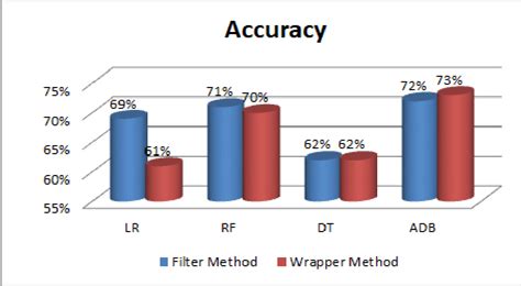 table 1 from predicting heart disease using feature selection