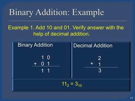 Binaty Arithmetic And Binary Coding Schemes Ppt