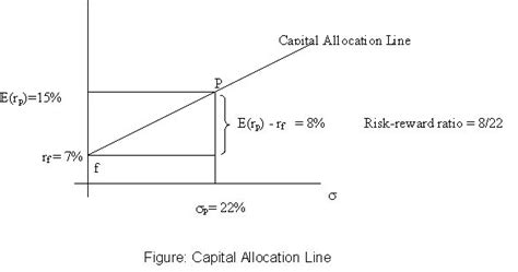 Optimal Portfolio Selection Investing Optimization Investment Portfolio