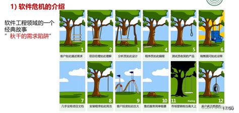 软件定义世界，工程引领未来——中山大学软件工程学院 软件工程导论大作业吴炜滨 中山大学软件工程 Csdn博客