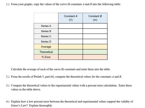 Begin Tabular C C C C C Hline Chegg