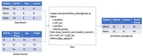 Sarvesh Nagpal On Linkedin Anyone Who Might Need All Useful Sql