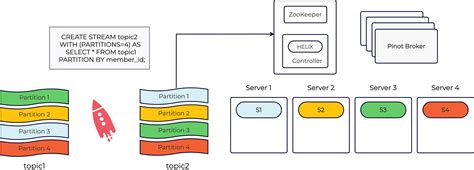 Real Time Analytics With Apache Kafka And Pinot