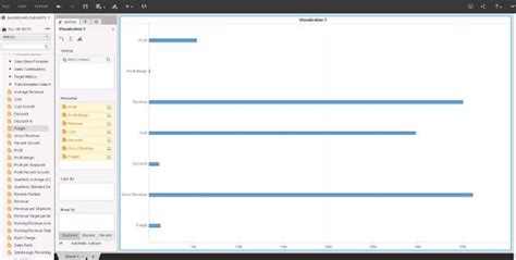 Kb320306 A Horizontal Bar Graph In Visual Insight Shows Duplicate Metric Titles In