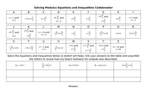 Solving Modulus Equations And Inequalities Codebreaker Teaching Resources