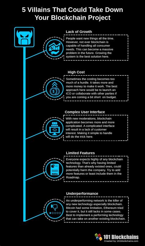 Pin On Blockchain Technology
